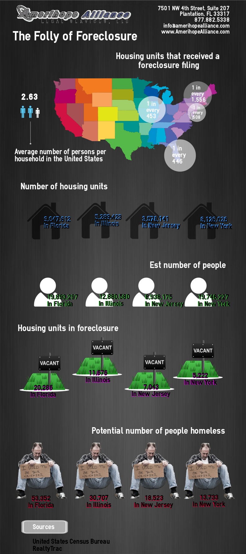 The Folly of Foreclosure [Infographic]